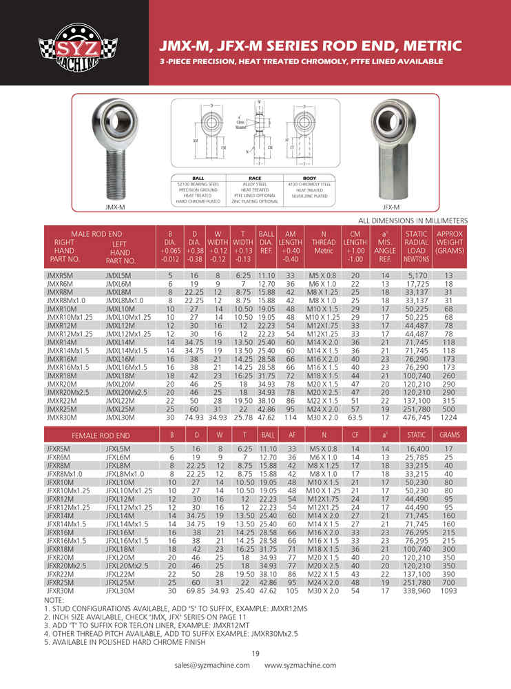 5 Things You Must Know When Using Rod Ends #5 - SYZ Rod Ends