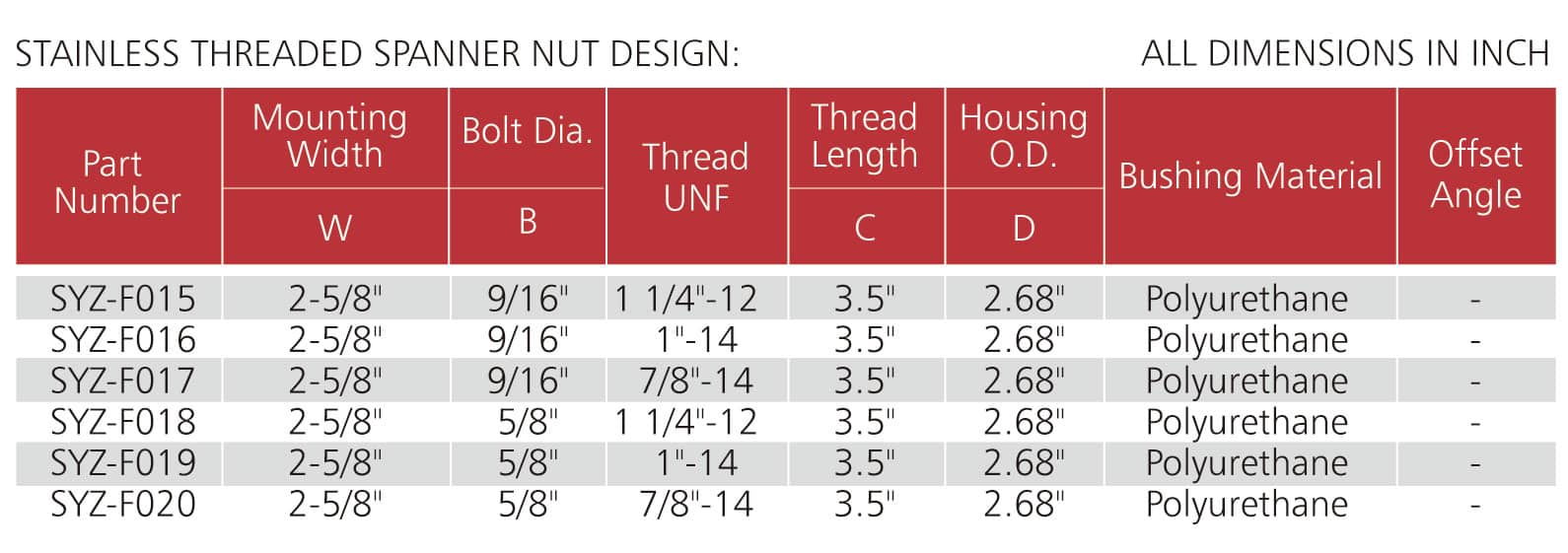 Johnny Joints | Rebuildable Flex Joints - SYZ Rod Ends
