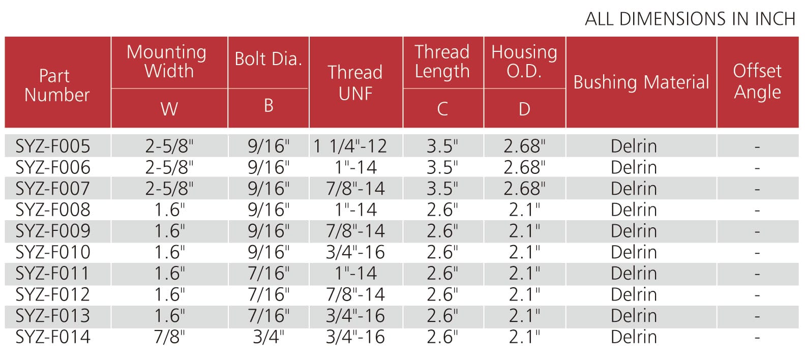 Johnny Joints | Rebuildable Flex Joints - SYZ Rod Ends