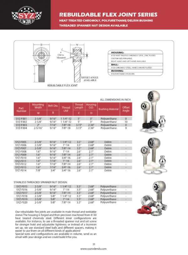 Forged Johnny Joint 1 1/4 In. Big Heim Joint for Jeep Wrangler