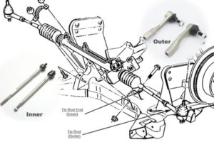 Custom Tie Rod From Factory Directly - SYZ Rod Ends